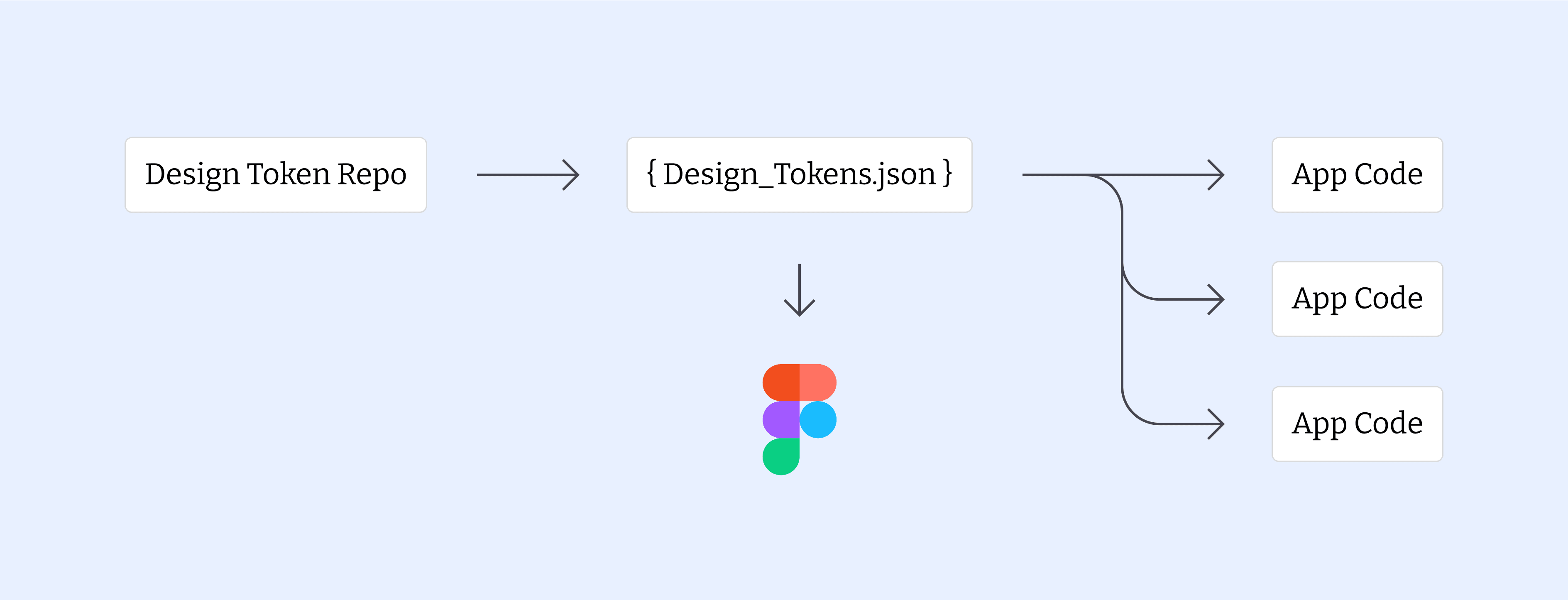 Navigating Design Tokens: Strategies for Team Success